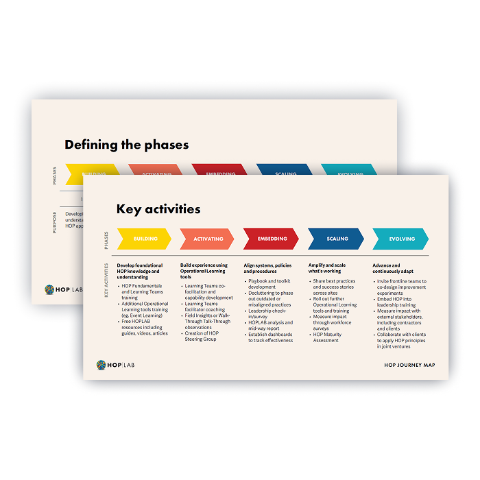 Download the HOP Journey Map | HOPLAB - Southpac International